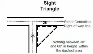 Fence Permit Site Plan Requirements | City of Tontitown, Arkansas